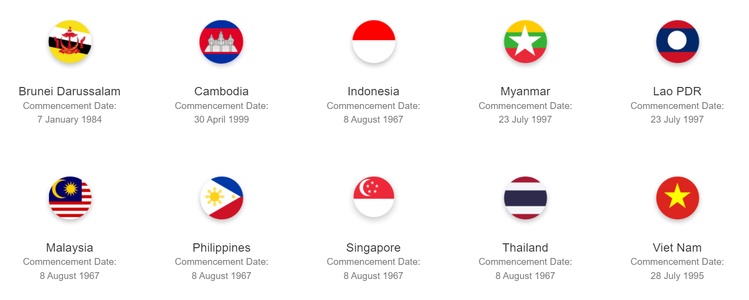 8 Agustus: Timeline Sejarah Berdirinya ASEAN