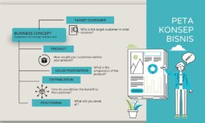 10 Contoh Peta Konsep Kreatif Simple dan Menarik