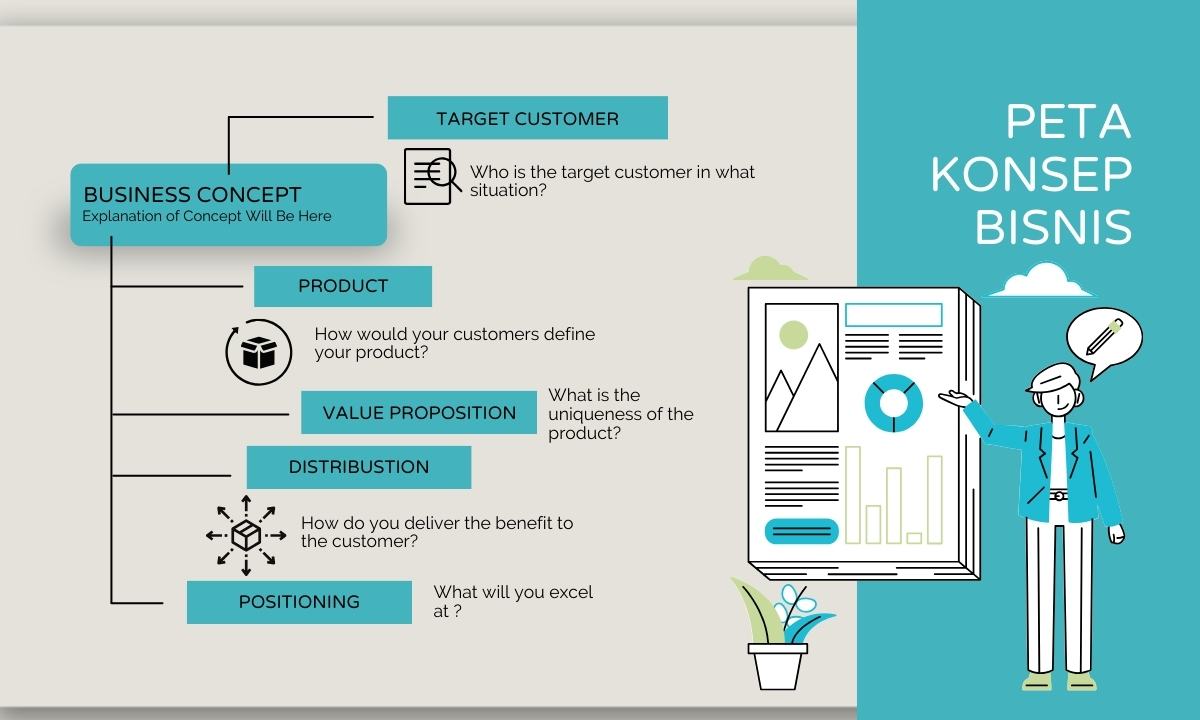 10 Contoh Peta Konsep Kreatif Simple dan Menarik