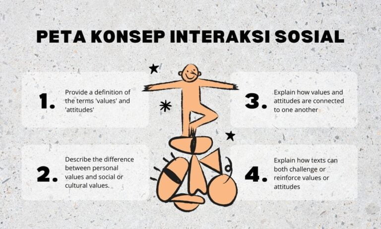 10 Contoh Peta Konsep Kreatif Simple dan Menarik
