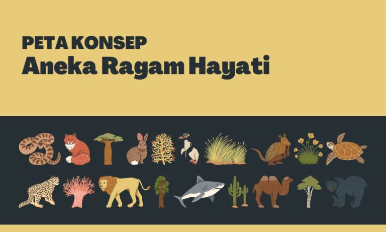 10 Contoh Peta Konsep Kreatif Simple dan Menarik