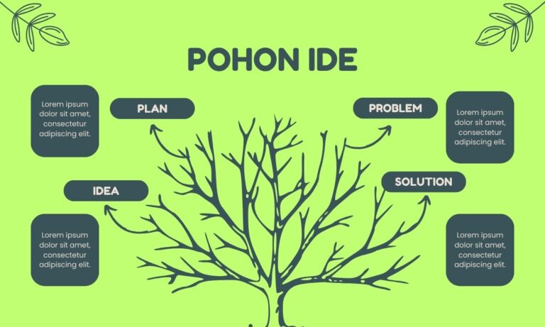 10 Contoh Peta Konsep Kreatif Simple dan Menarik