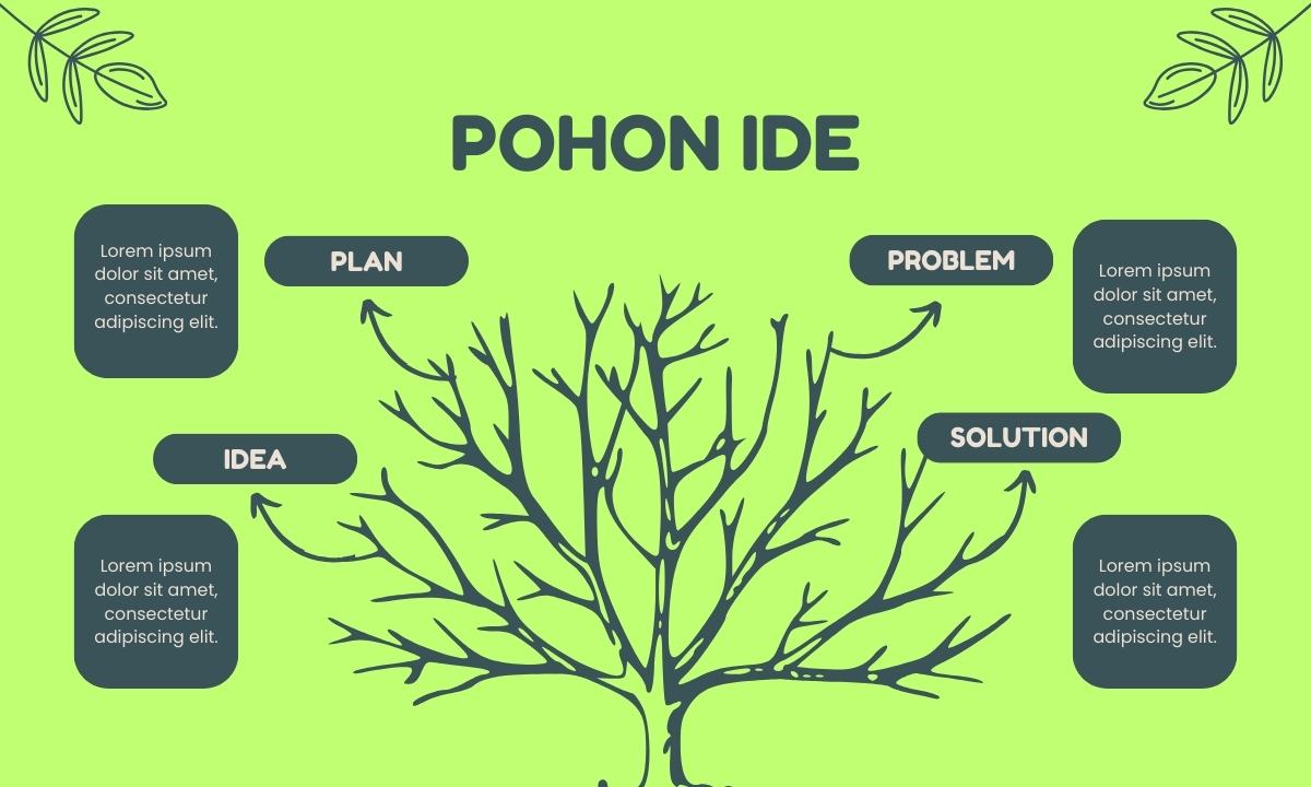 10 Contoh Peta Konsep Kreatif Simple dan Menarik