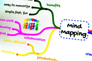 10 Contoh Peta Konsep Kreatif Simple dan Menarik