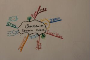 10 Contoh Peta Konsep Kreatif Simple dan Menarik