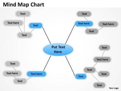 Contoh Mind Mapping Untuk Mahasiswa Baru dan Cara Membuatnya