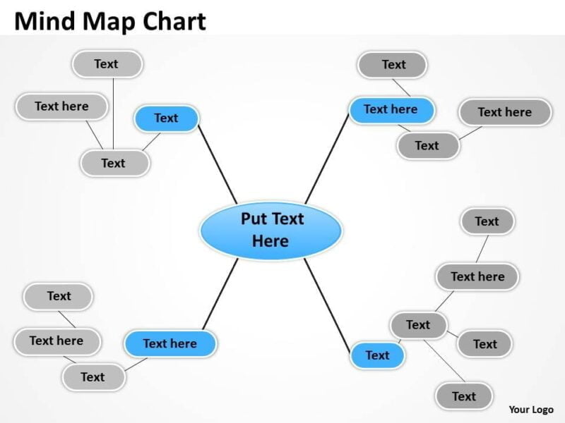 Contoh Mind Mapping Untuk Mahasiswa Baru dan Cara Membuatnya