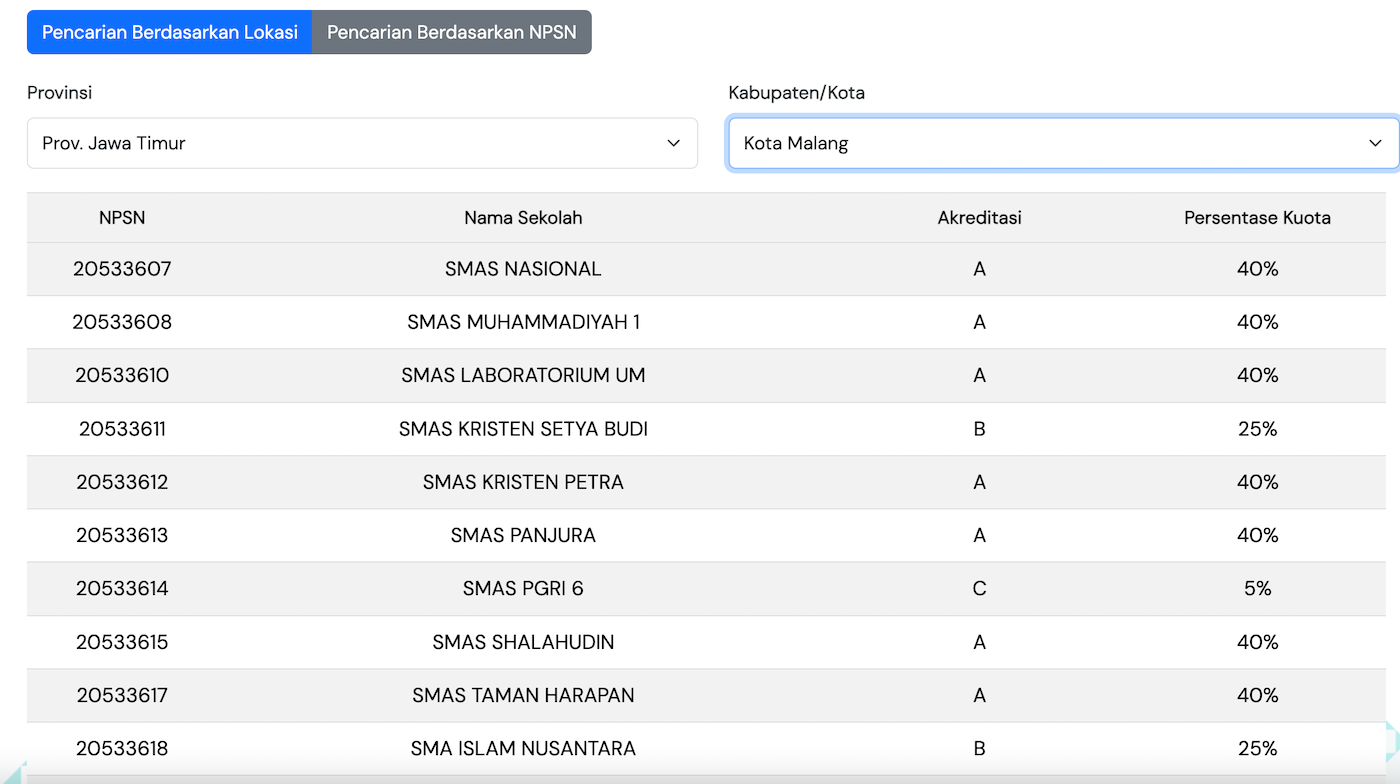 Cara Melihat Kuota Sekolah SNBP 2024, Lengkap dengan Jadwal