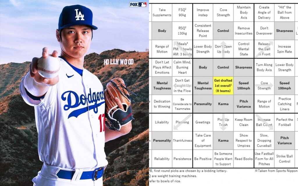 Harada Method, Resep Karier Sukses Shohei Ohtani yang Patut Ditiru