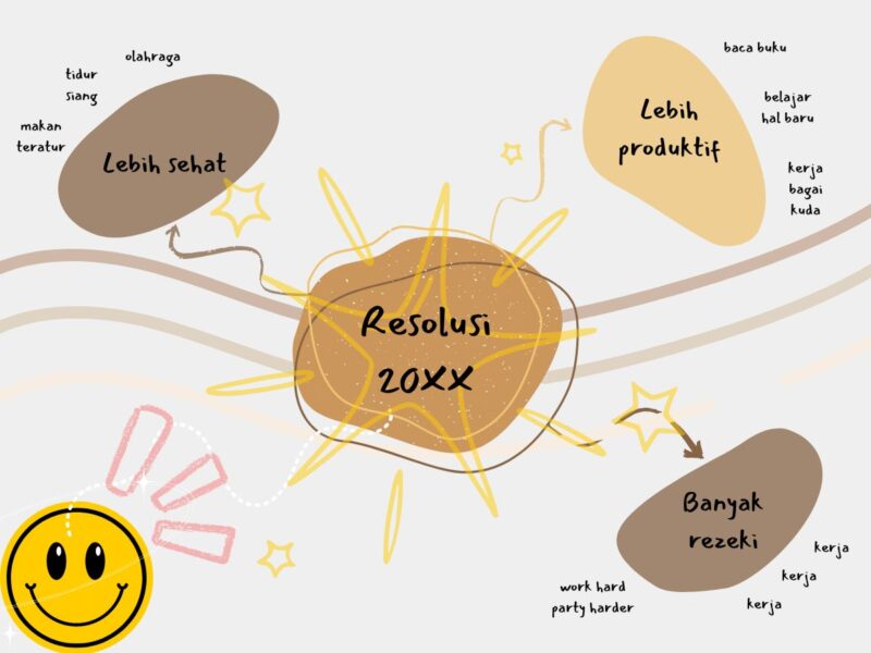 10 Contoh Peta Konsep Kreatif Simple dan Menarik