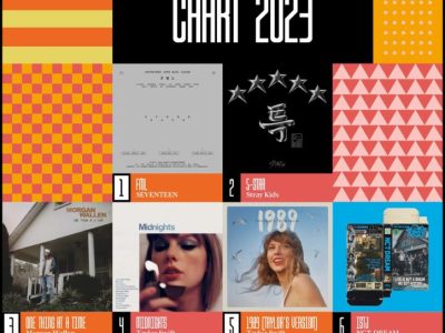 Rame! Ini Deretan Artis SM Entertainment yang Comeback Bulan November